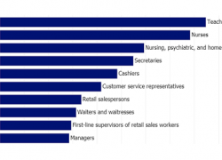 New Childcare Data Shows Prices Are Untenable for Families | U.S. Department of Labor Blog